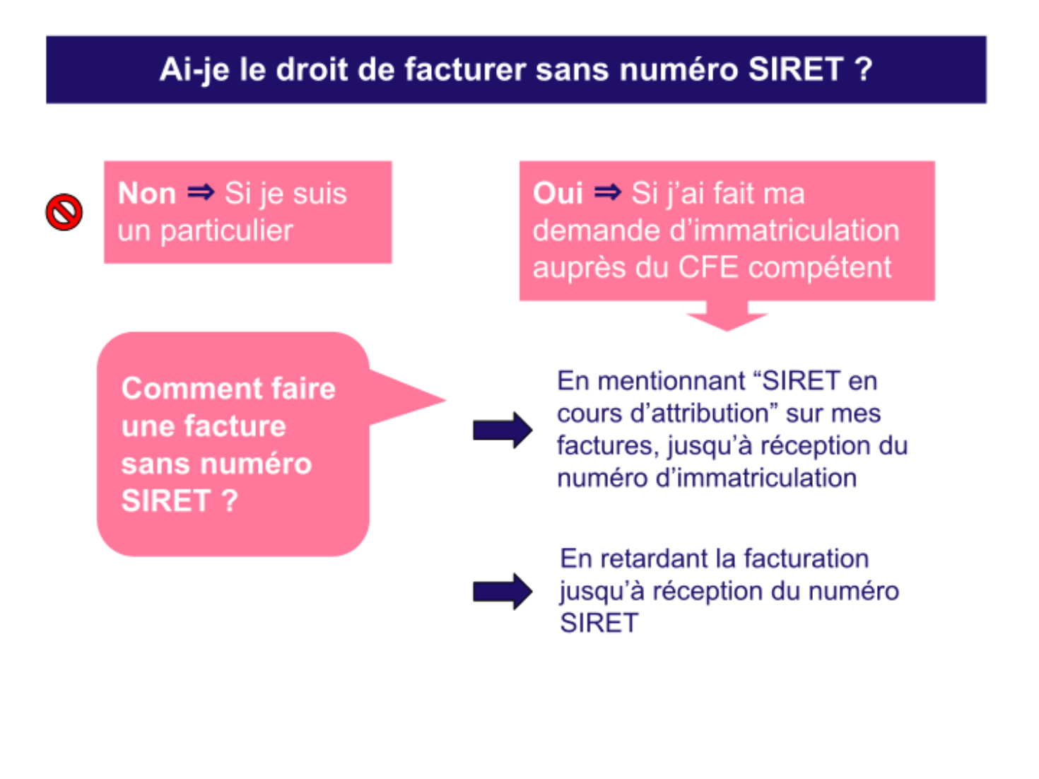 Comment obtenir un numero de siret sans etre auto entrepreneur | Peinture Comment obtenir un numero de siret sans etre auto entrepreneur | Peinture
